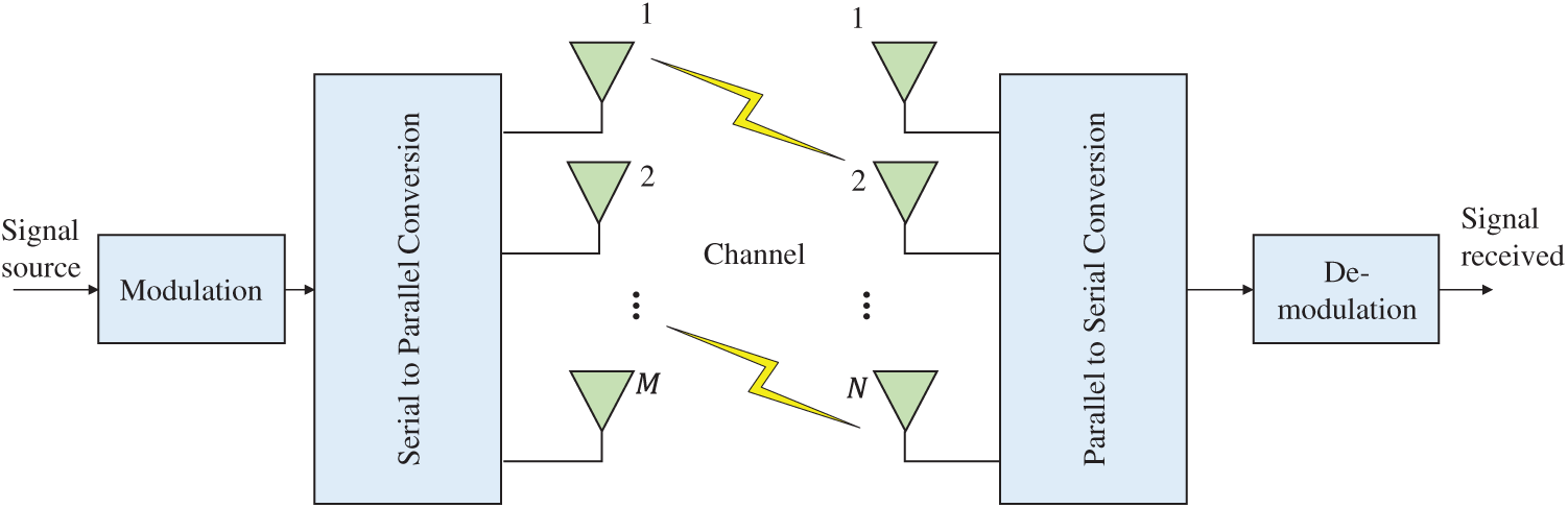 An Efficient Scheme for Interference Mitigation in 6G-IoT Wireless Networks