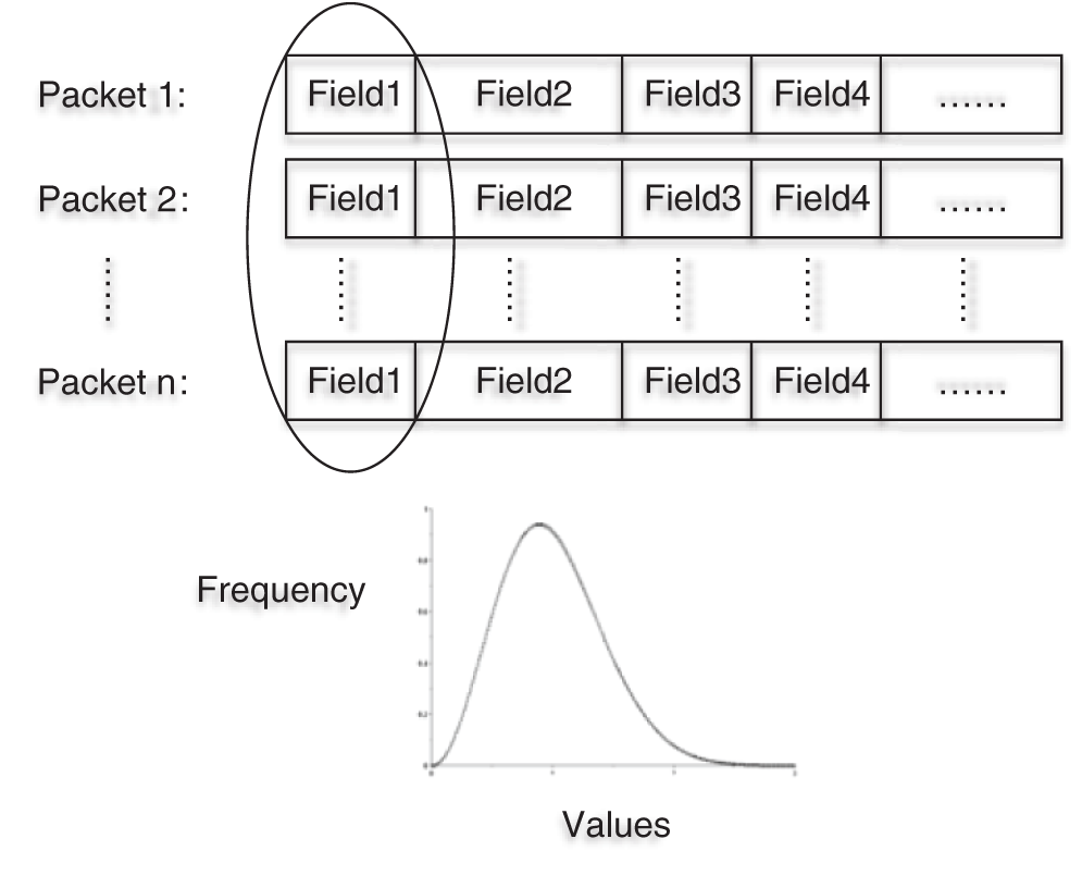 EDSM-Based Binary Protocol State Machine Reversing