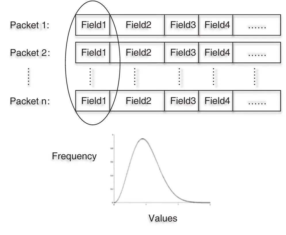 EDSM-Based Binary Protocol State Machine Reversing