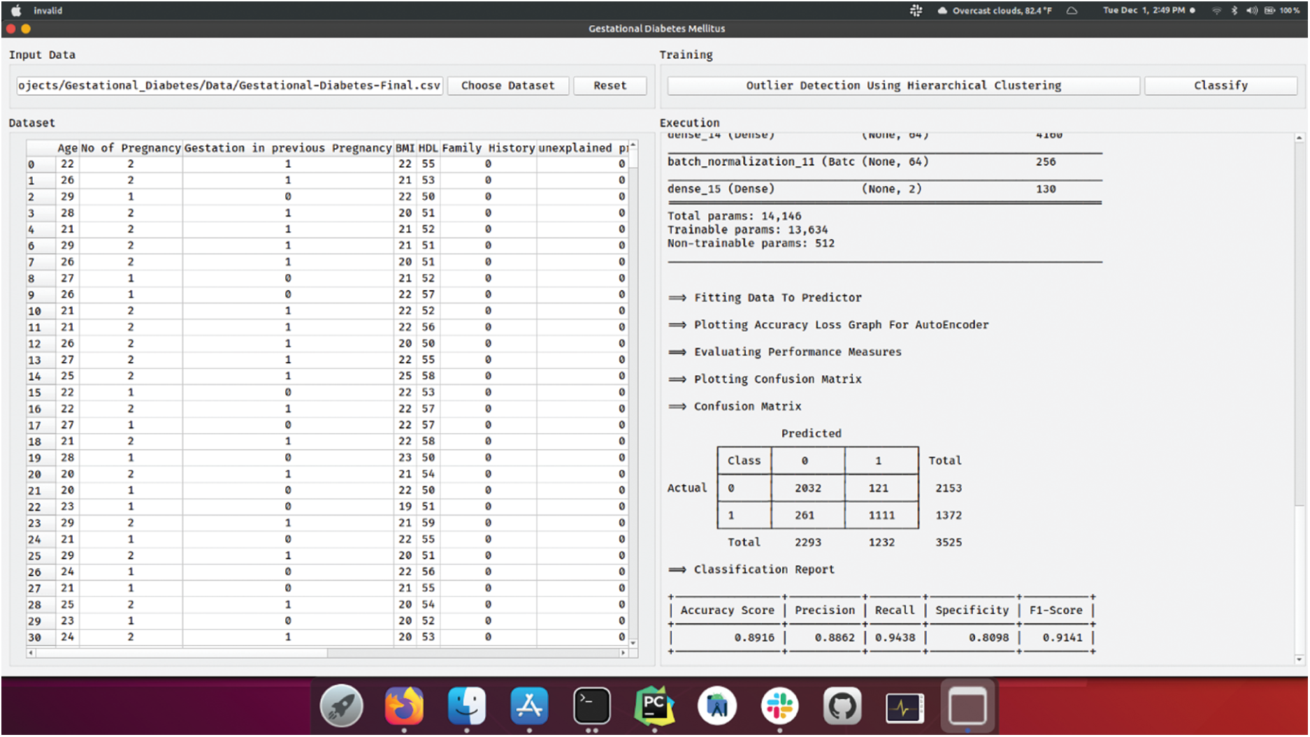 An Intelligent Gestational Diabetes Diagnosis Model Using Deep Stacked ...
