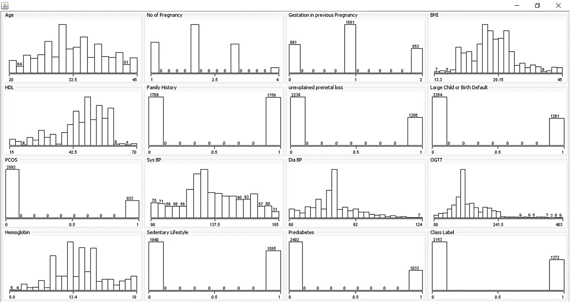 An Intelligent Gestational Diabetes Diagnosis Model Using Deep Stacked ...