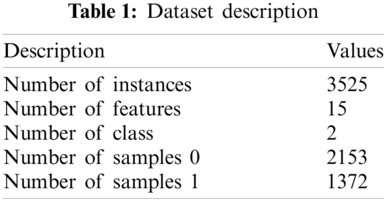 An Intelligent Gestational Diabetes Diagnosis Model Using Deep Stacked ...