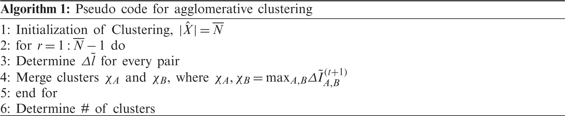 An Intelligent Gestational Diabetes Diagnosis Model Using Deep Stacked ...
