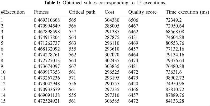 A Compromise Programming to Task Assignment Problem in Software ...