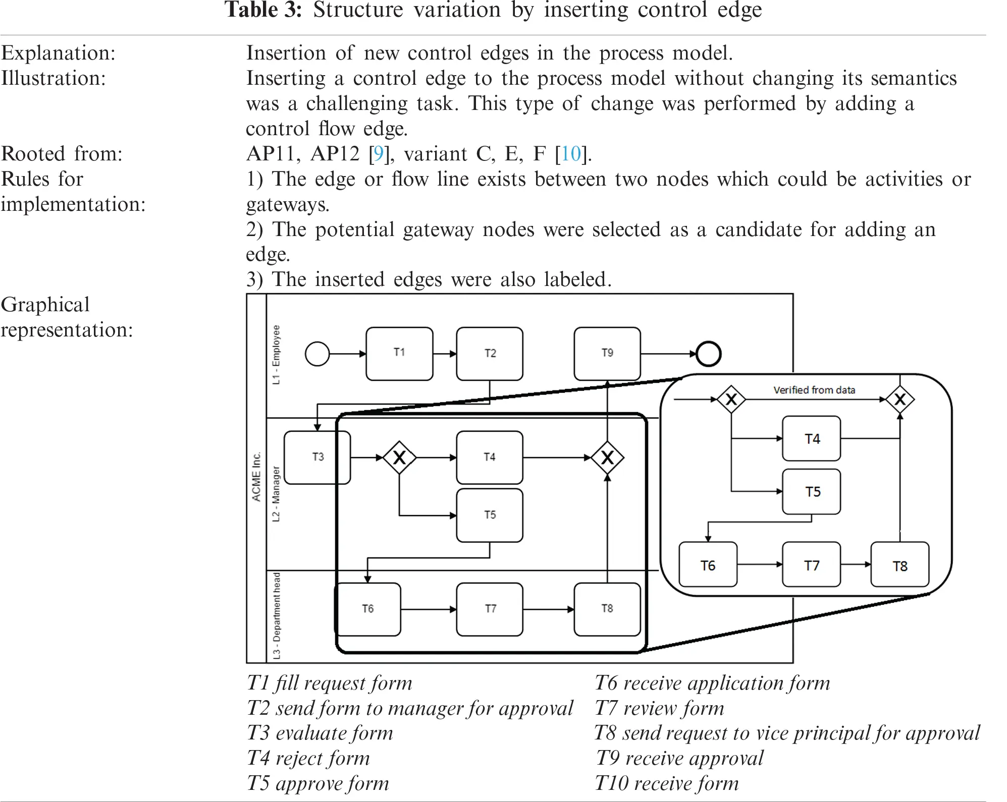 An Intelligent Graph Edit Distance-Based Approach for Finding Business ...
