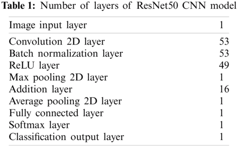 Multi-Layered Deep Learning Features Fusion for Human Action Recognition