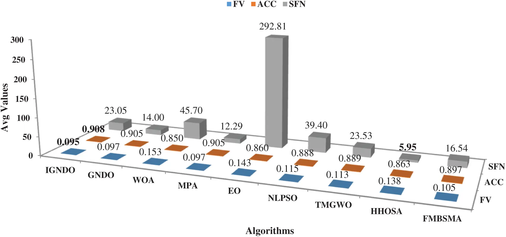 Medical Feature Selection Approach Based on Generalized Normal Distribution Algorithm