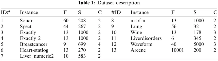 Medical Feature Selection Approach Based on Generalized Normal Distribution Algorithm