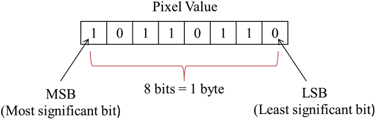 Local Features-Based Watermarking for Image Security in Social Media
