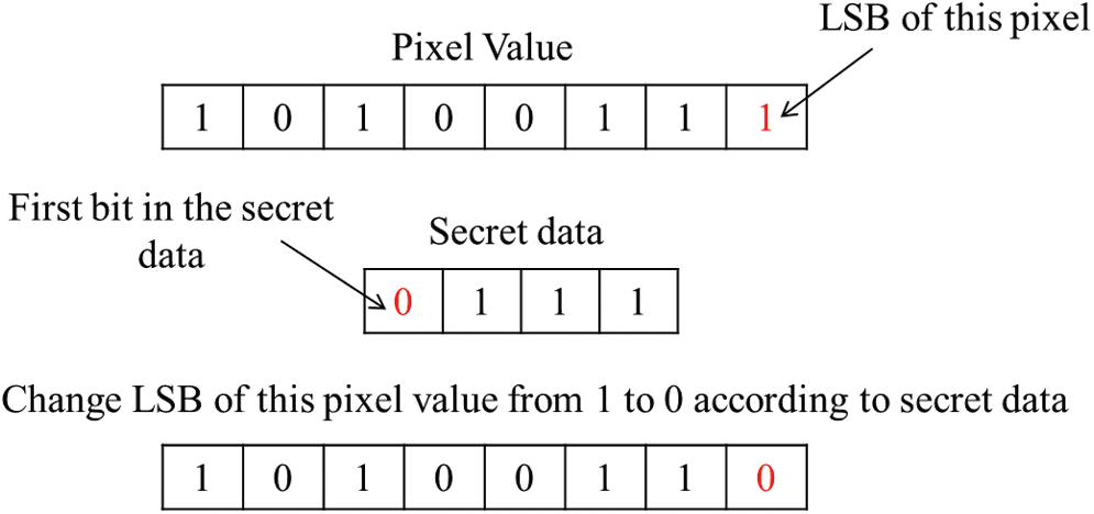 Local Features-Based Watermarking for Image Security in Social Media
