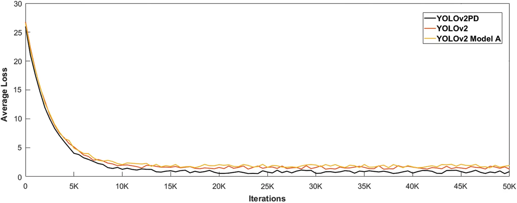 YOLOv2PD: An Efficient Pedestrian Detection Algorithm Using Improved YOLOv2 Model