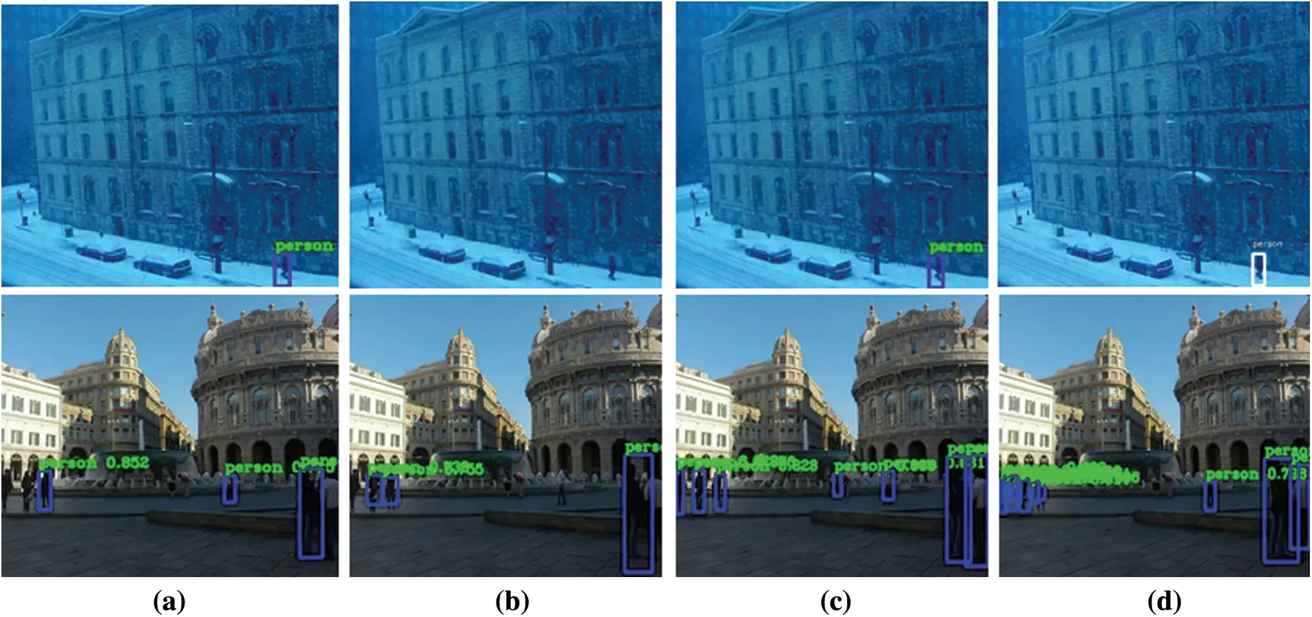YOLOv2PD: An Efficient Pedestrian Detection Algorithm Using Improved YOLOv2 Model