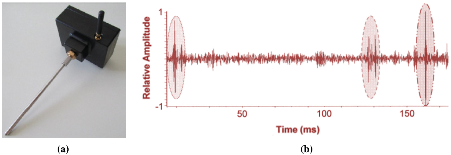 Intelligent IoT-Aided Early Sound Detection of Red Palm Weevils