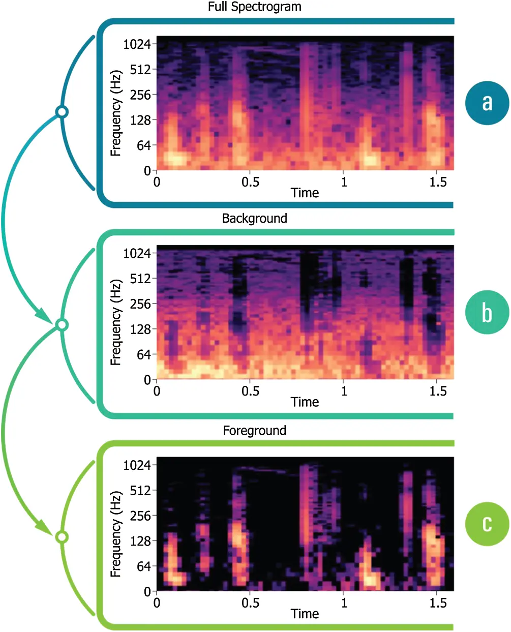 Transfer Learning Model to Indicate Heart Health Status Using ...