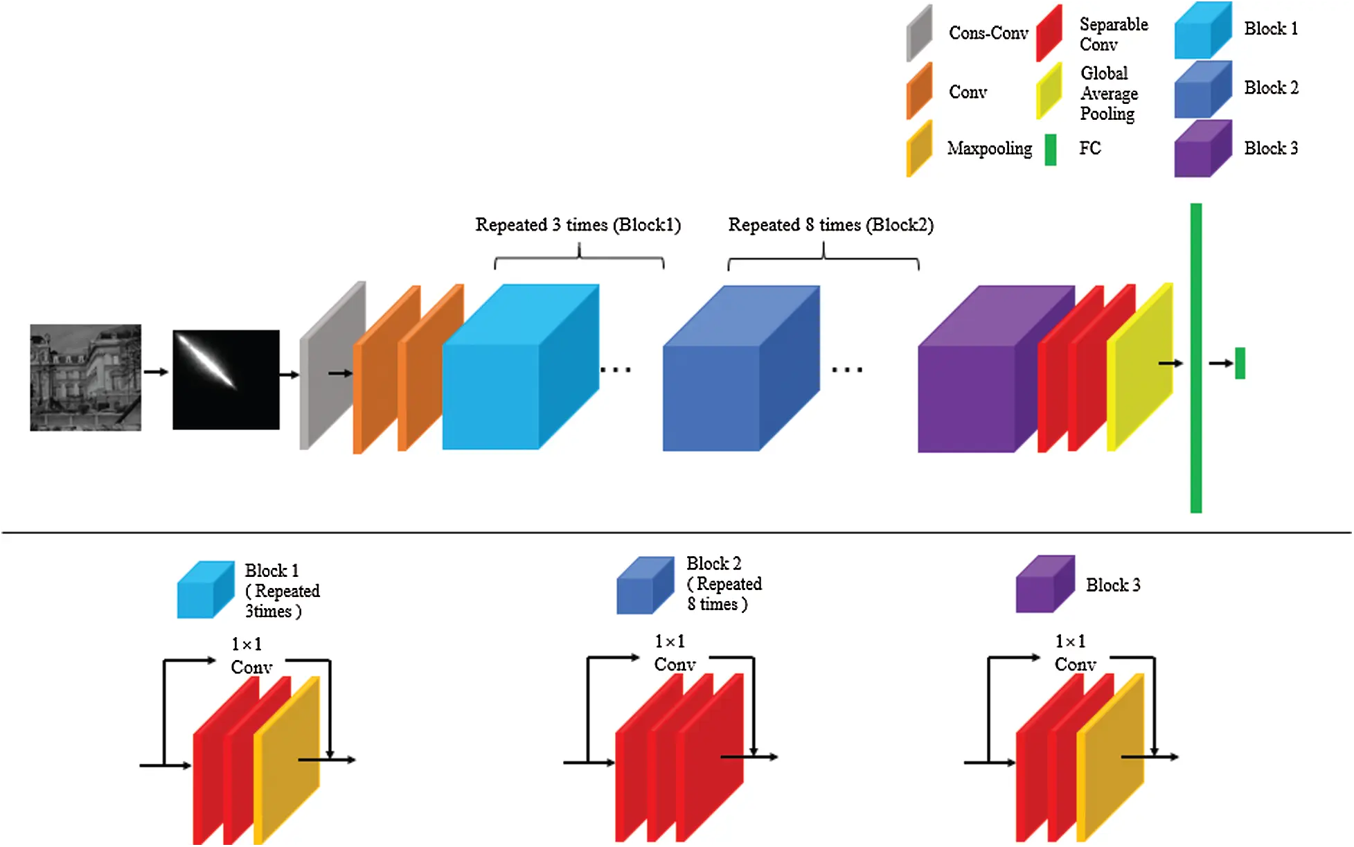 CNN-Based Forensic Method on Contrast Enhancement with JPEG Post-Processing
