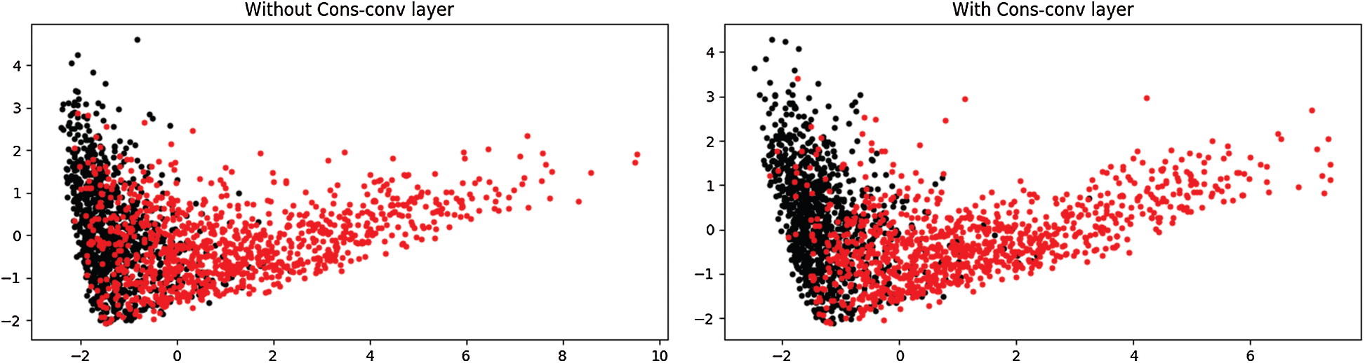 CNN-Based Forensic Method on Contrast Enhancement with JPEG Post-Processing