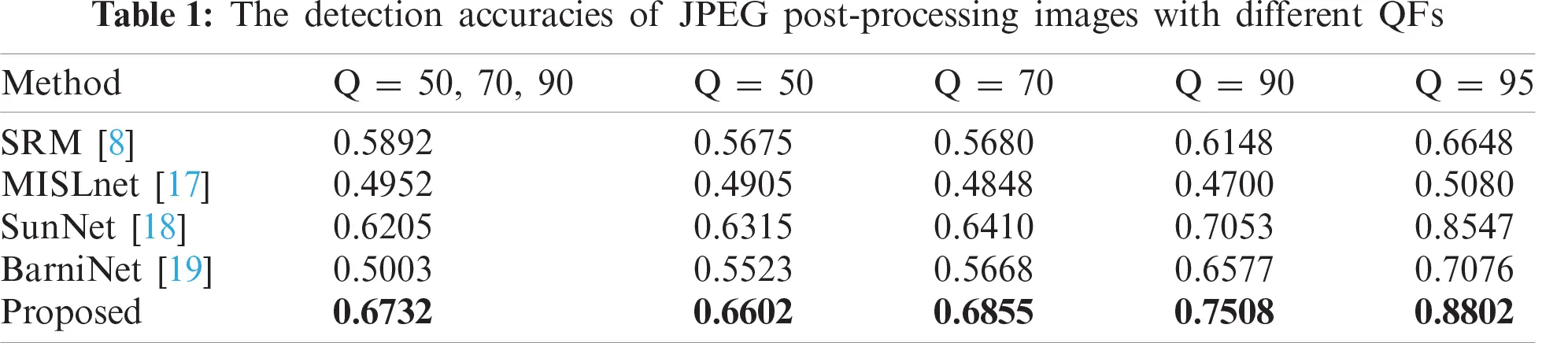 CNN-Based Forensic Method on Contrast Enhancement with JPEG Post-Processing