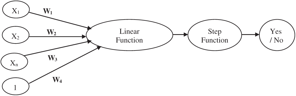 Stock Prediction Based on Technical Indicators Using Deep Learning Model