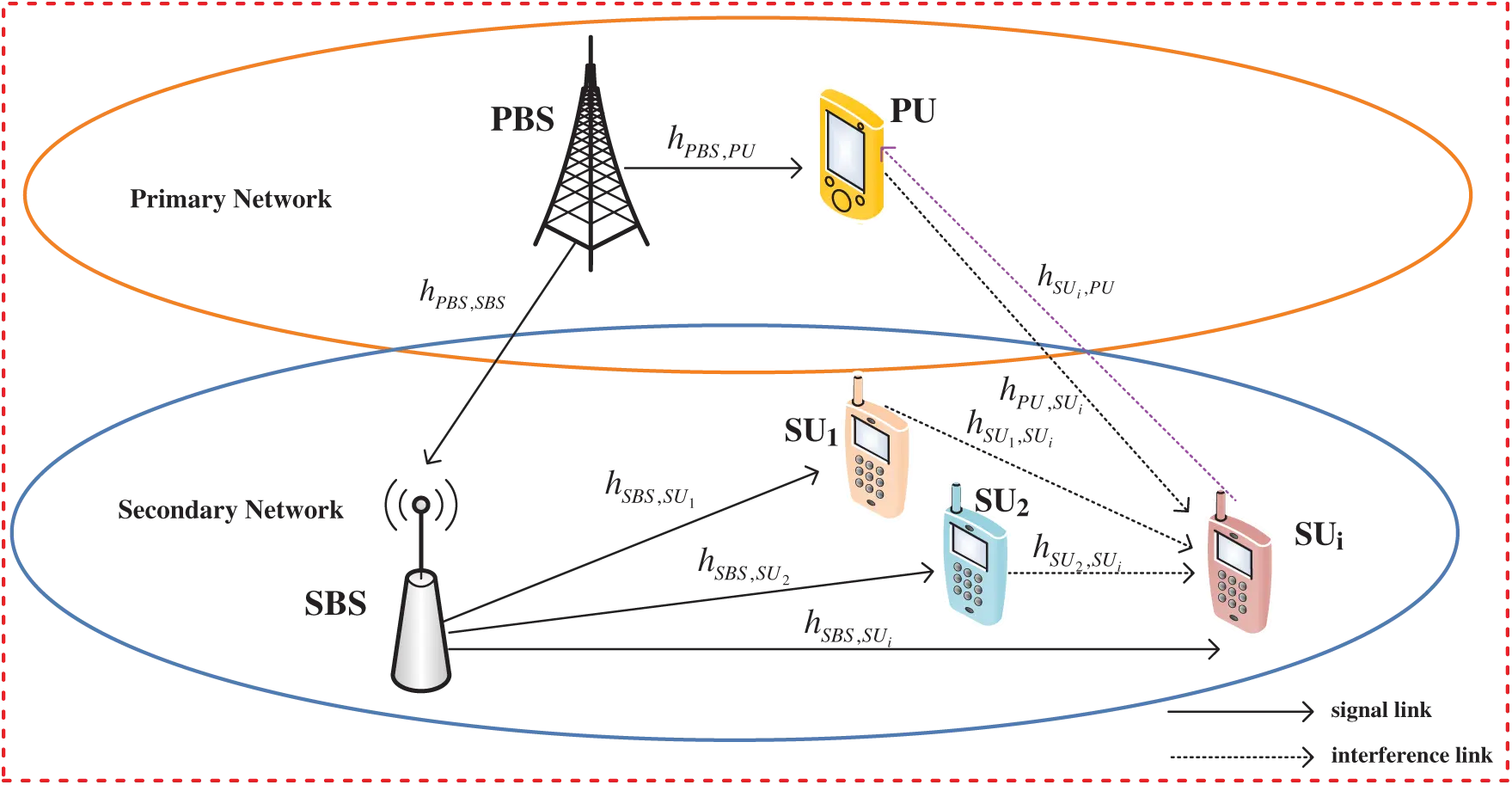 Resource Allocation for Throughput Maximization in Cognitive Radio ...