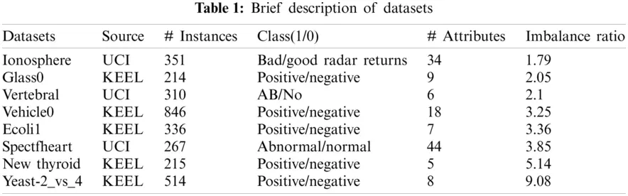 A New Fuzzy Adaptive Algorithm to Classify Imbalanced Data