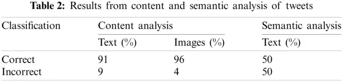 A Netnographic-Based Semantic Analysis of Tweet Contents for Stress ...