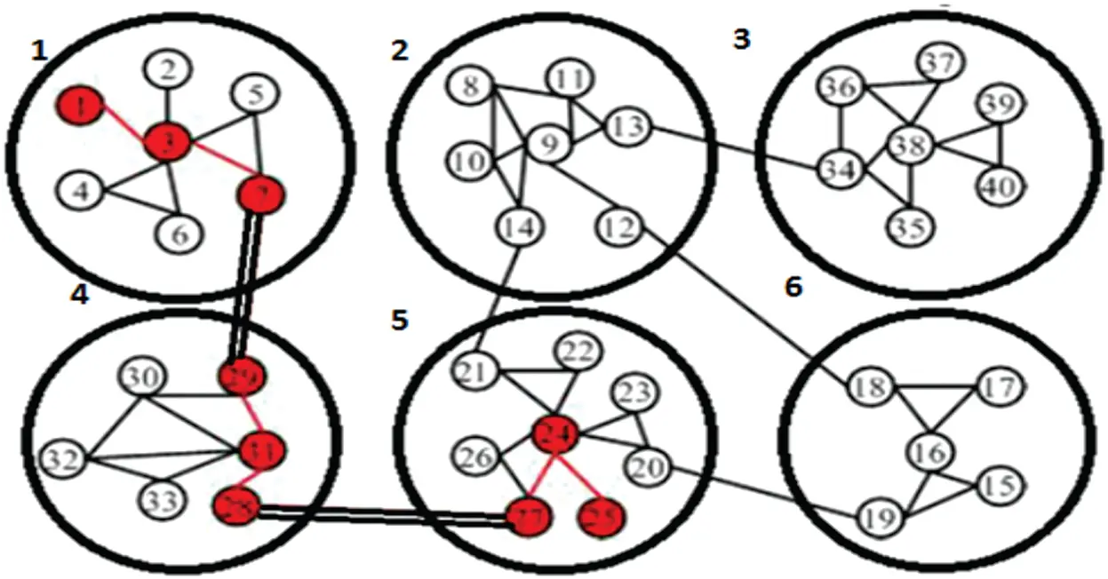 Dynamic Routing Optimization Algorithm for Software Defined Networking