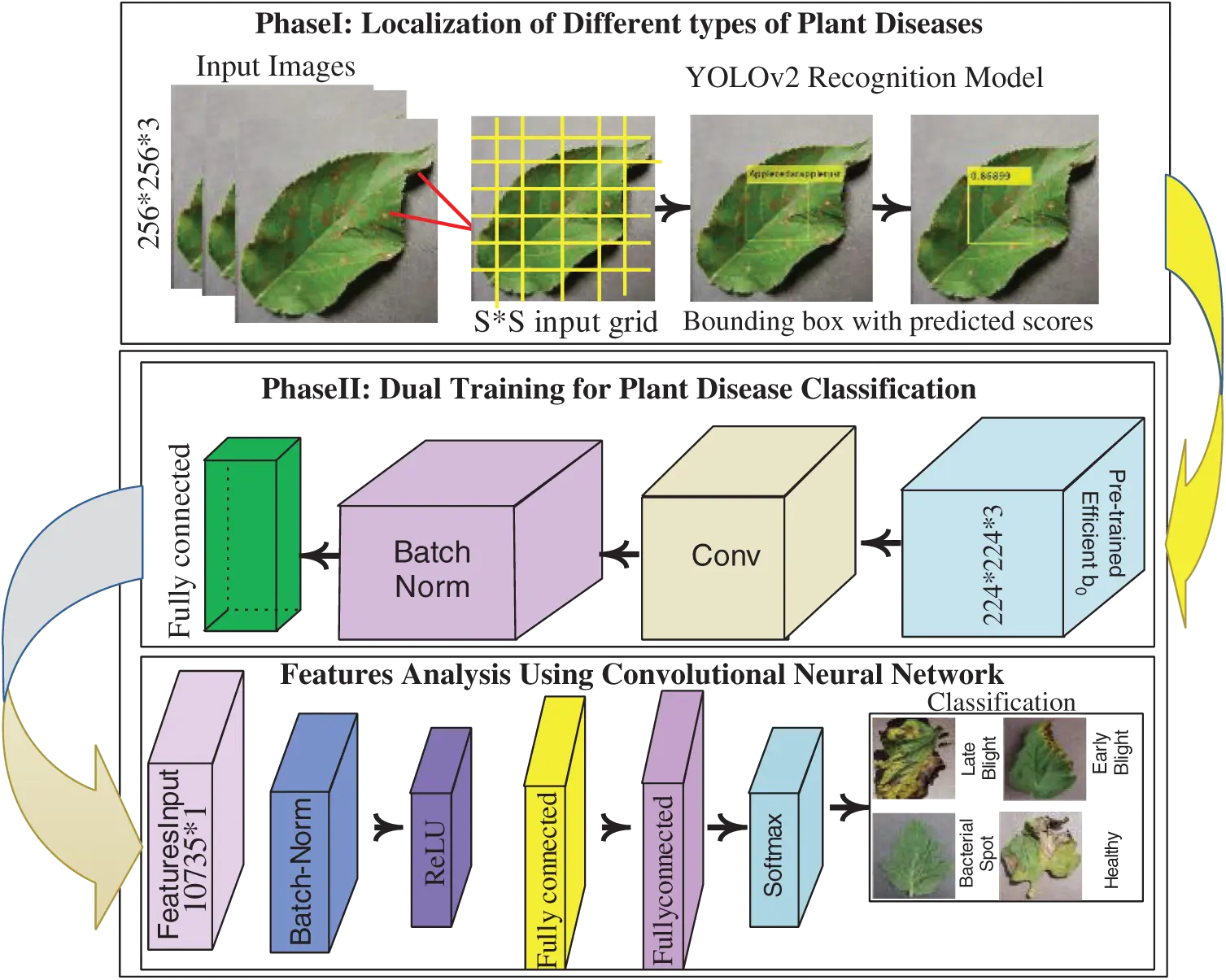 Fruits And Vegetable Diseases Recognition Using Convolutional Neural