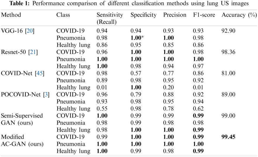 Adversarial Neural Network Classifiers for COVID-19 Diagnosis in ...