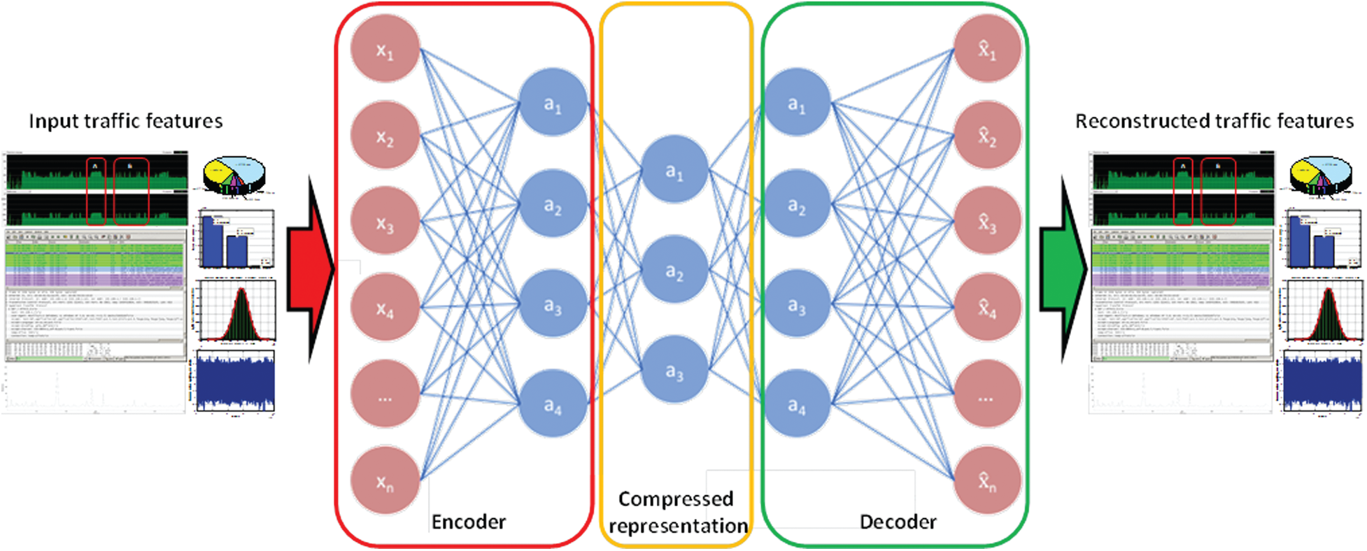 Deep Semisupervised Learning-Based Network Anomaly Detection in ...