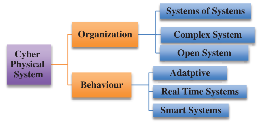 Towards Aspect Based Components Integration Framework for Cyber ...