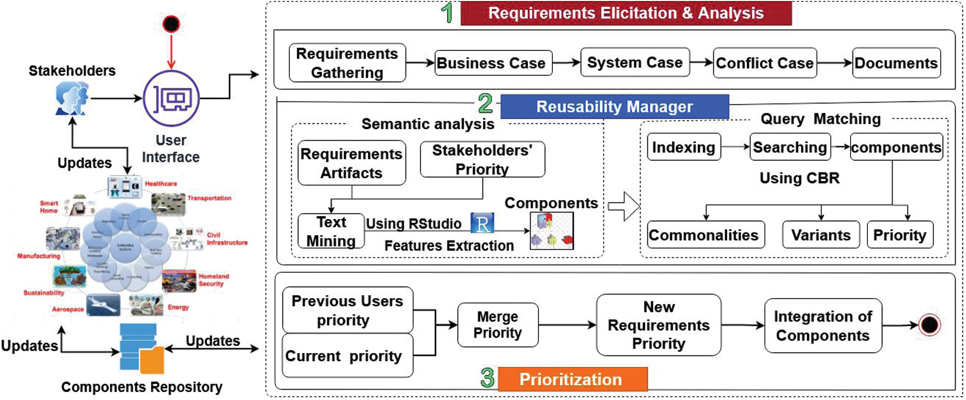 Towards Aspect Based Components Integration Framework for Cyber ...