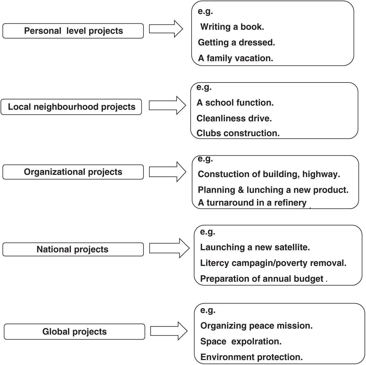 Network Analysis for Projects with High Risk Levels in Uncertain ...