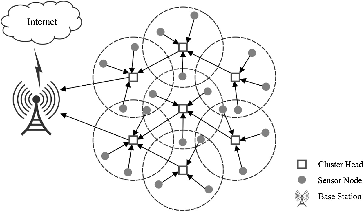 A Modified Search and Rescue Optimization Based Node Localization ...