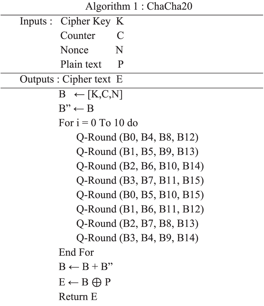 Utilization of HEVC ChaCha20-Based Selective Encryption for Secure Telehealth Video Conferencing