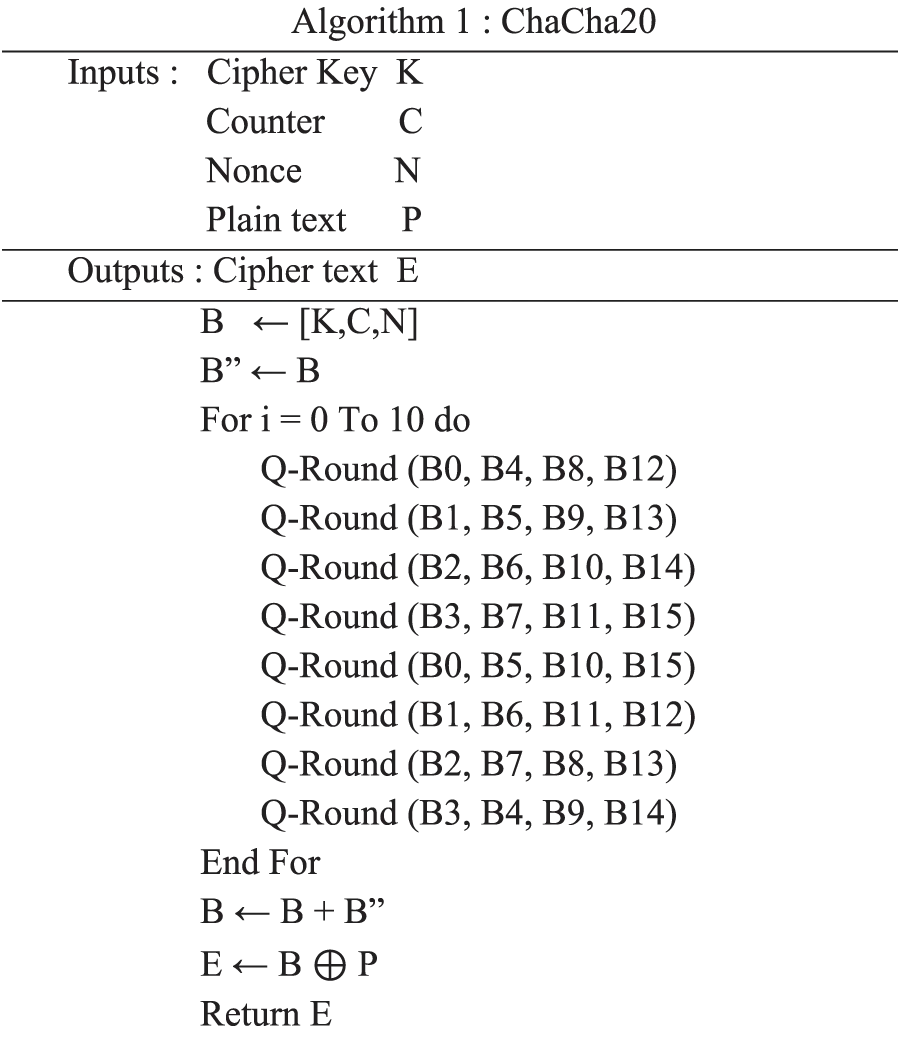 Utilization of HEVC ChaCha20-Based Selective Encryption for Secure ...