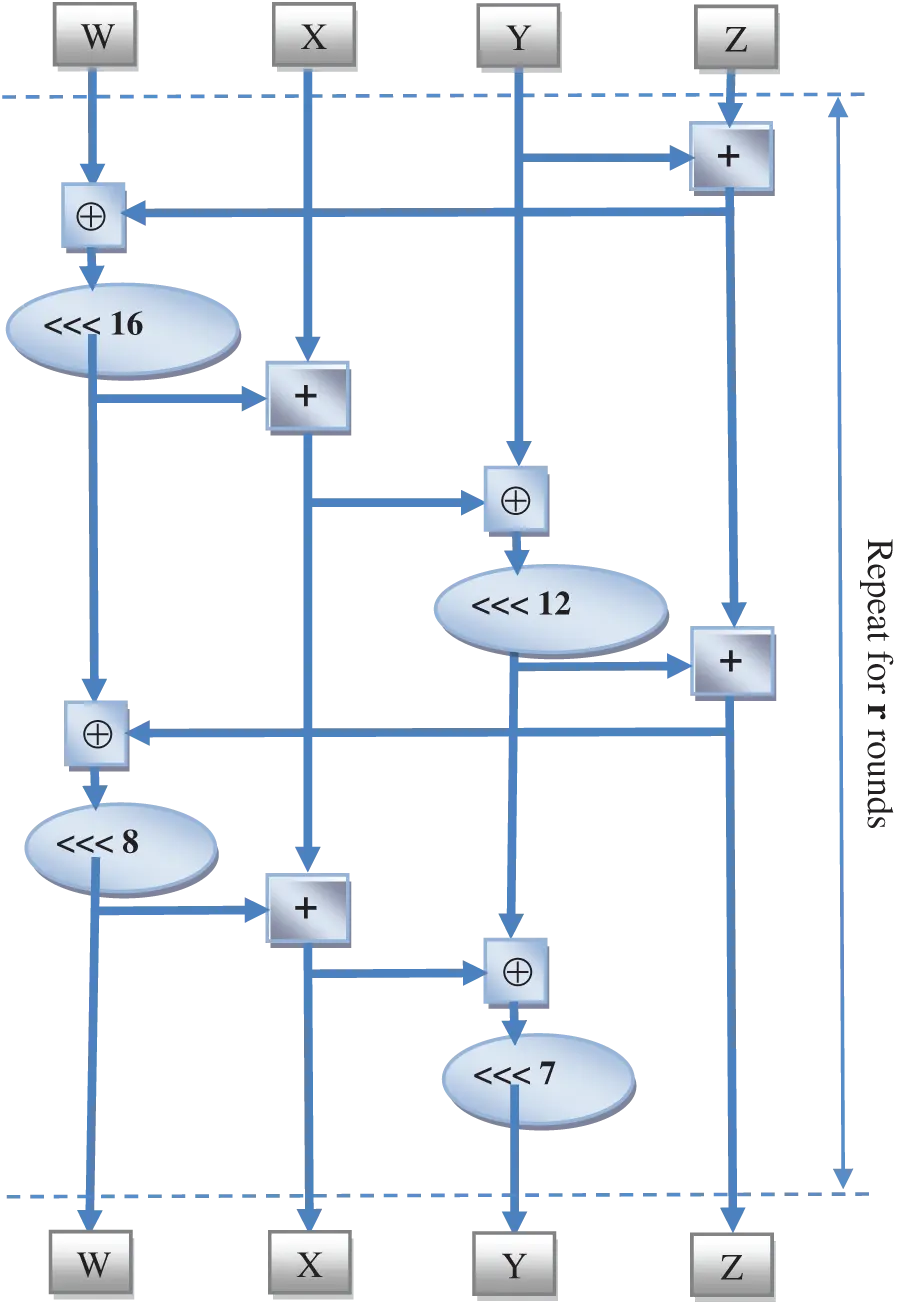 Utilization of HEVC ChaCha20-Based Selective Encryption for Secure ...