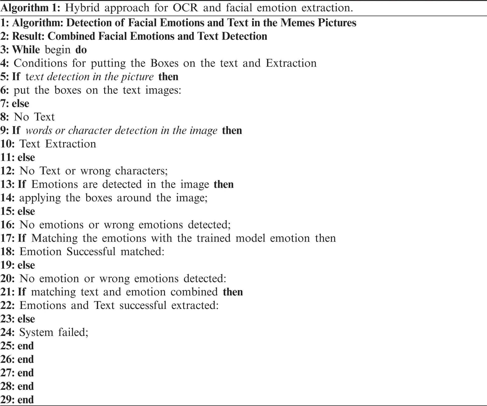 AI Cannot Understand Memes: Experiments with OCR and Facial Emotions
