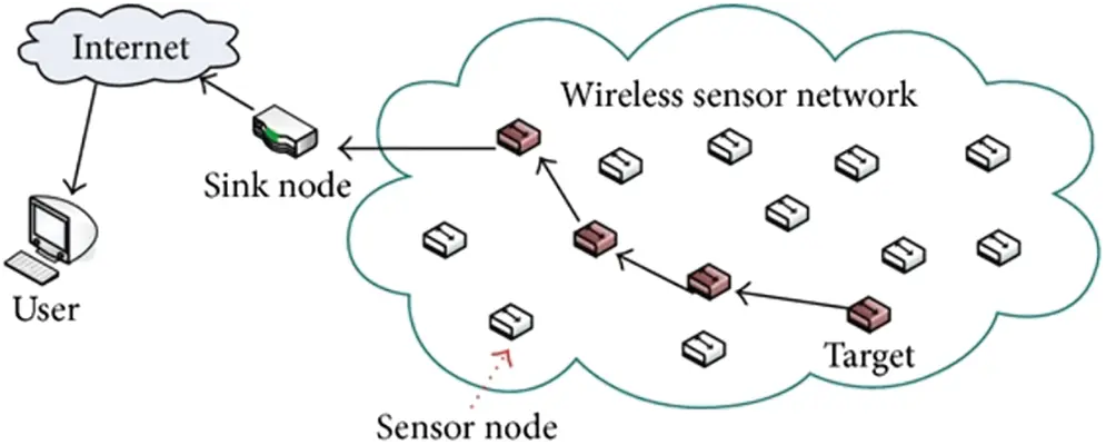 Hybrid Teaching Learning Approach for Improving Network Lifetime in Wireless Sensor Networks