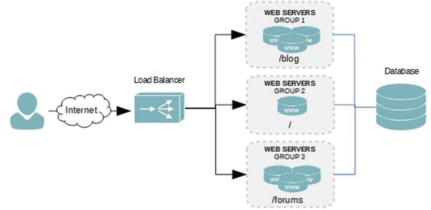 Load Balancing Framework for Cross-Region Tasks in Cloud Computing