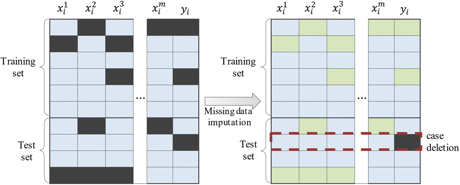 Comparison Of Missing Data Imputation Methods In Time Series Forecasting