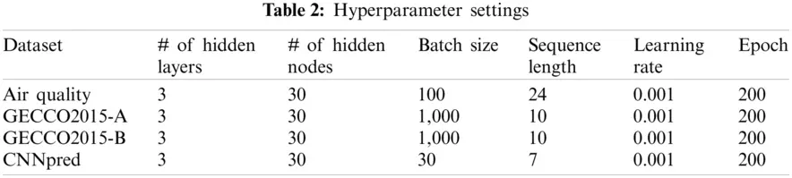 Comparison of Missing Data Imputation Methods in Time Series Forecasting
