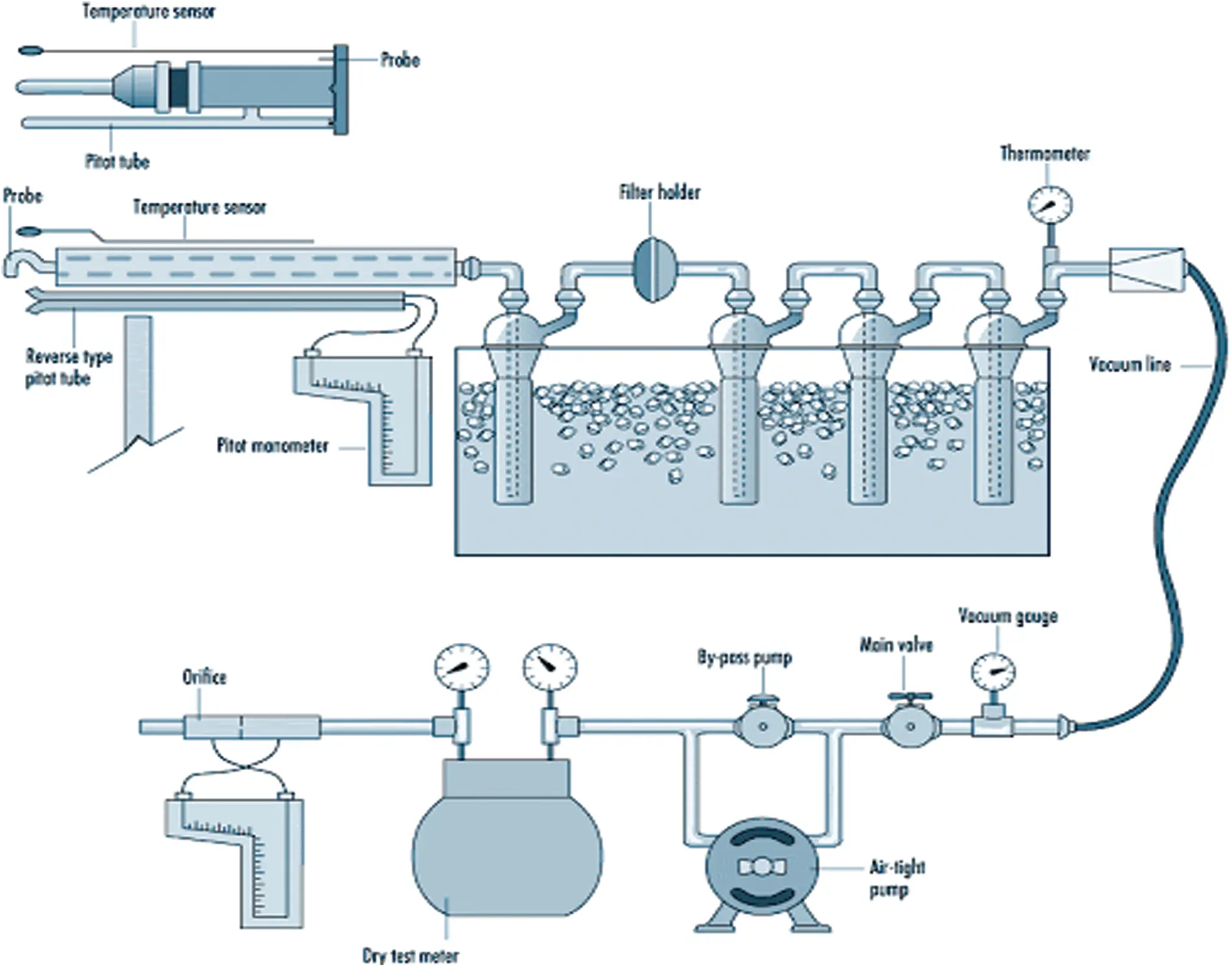 Design of a Low-Cost Air Quality Monitoring System Using Arduino and ...