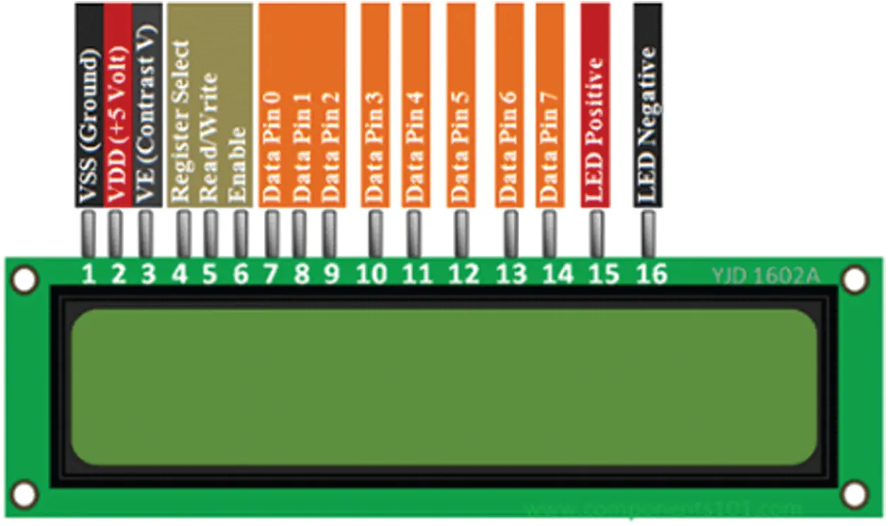 Design of a Low-Cost Air Quality Monitoring System Using Arduino and ...
