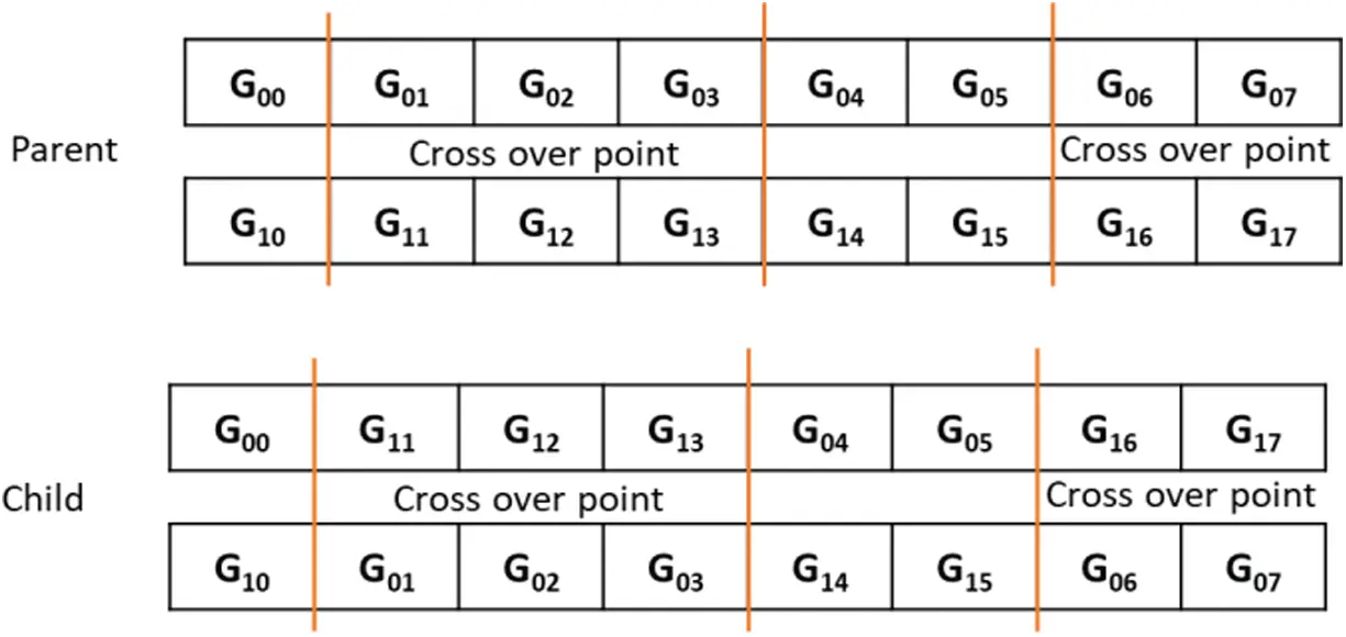 Amino Acid Encryption Method Using Genetic Algorithm for Key Generation