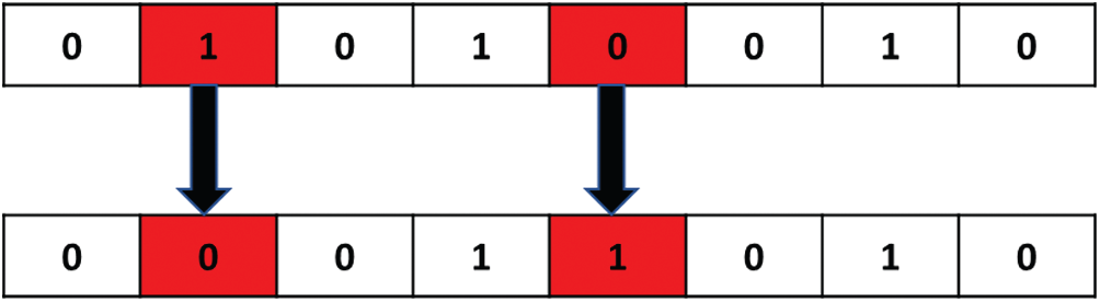 Amino Acid Encryption Method Using Genetic Algorithm for Key Generation