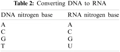 Amino Acid Encryption Method Using Genetic Algorithm for Key Generation