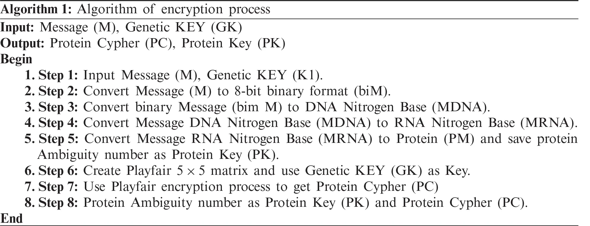 Amino Acid Encryption Method Using Genetic Algorithm for Key Generation
