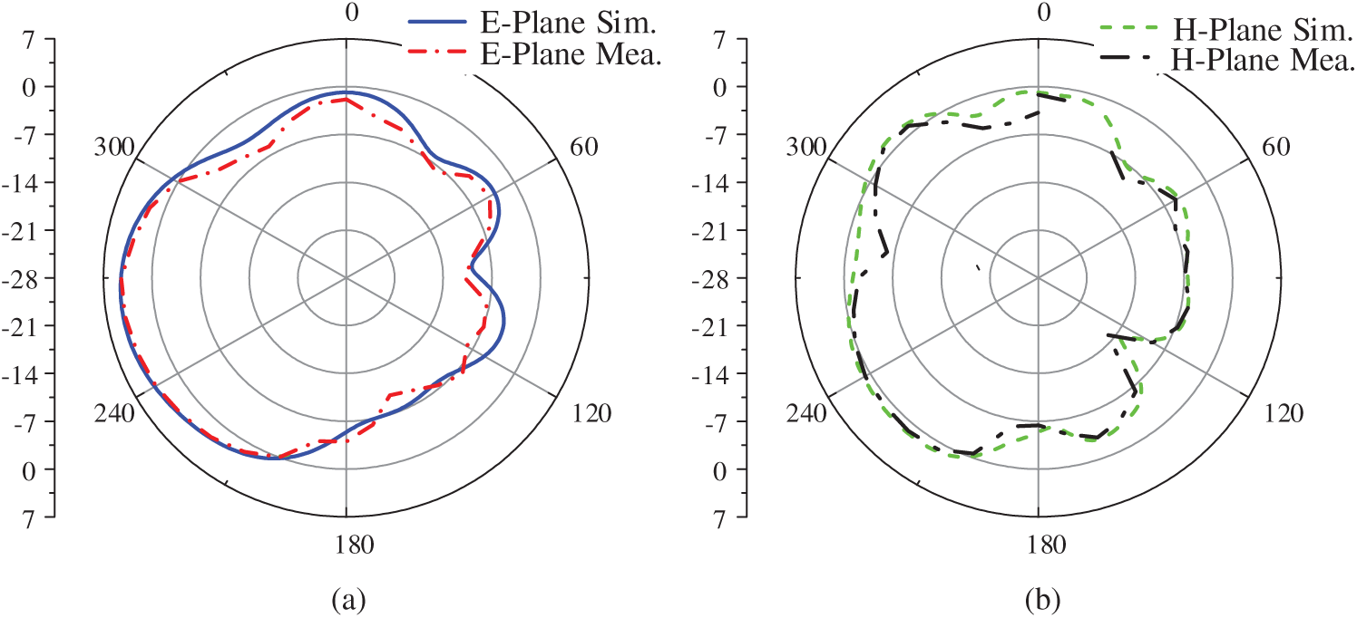 Helix Inspired 28 GHz Broadband Antenna with End-Fire Radiation Pattern