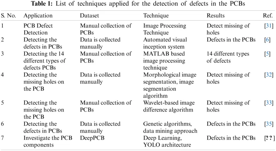 Defect Detection in Printed Circuit Boards with Pre-Trained Feature Extraction Methodology with ...