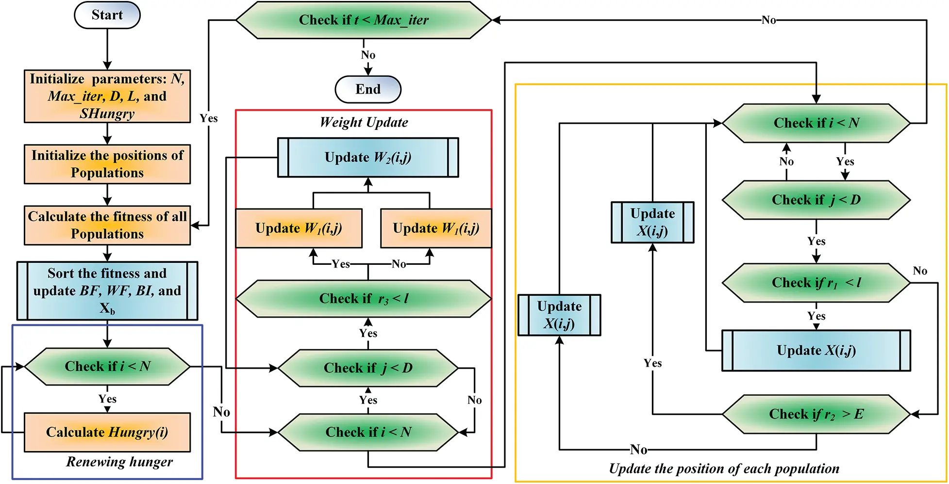 BHGSO: Binary Hunger Games Search Optimization Algorithm for Feature Selection Problem